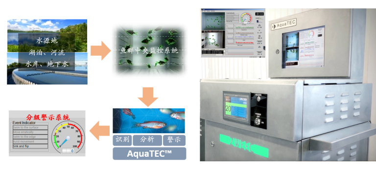 AquaTEC™ | ZWEEC | 中文