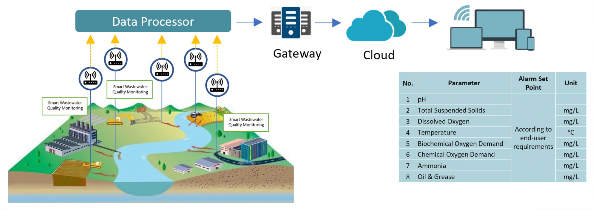 AquaTEC™ | ZWEEC | Smart Wastewater Monitoring System (Custom-Based)