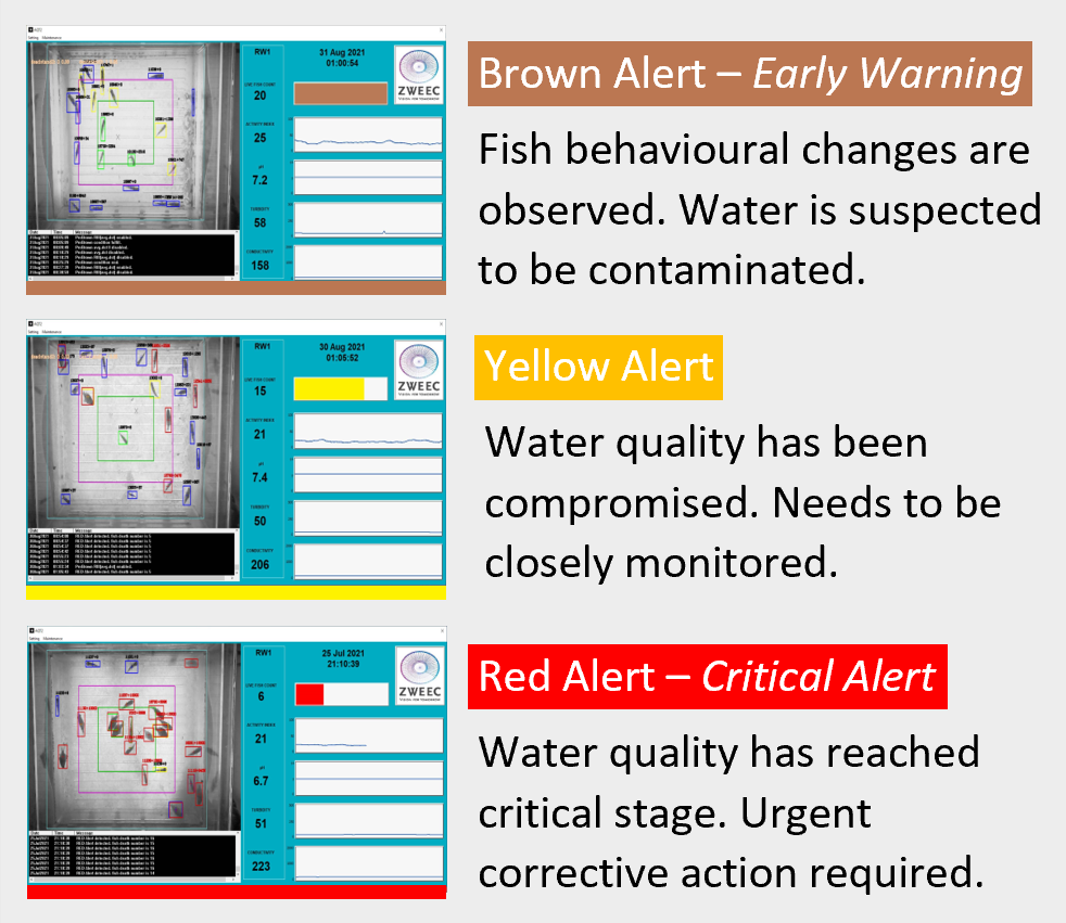 AquaTEC™ | ZWEEC | Fish Activity Monitoring System