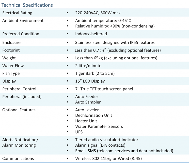 AquaTEC™ | ZWEEC | Fish Activity Monitoring System